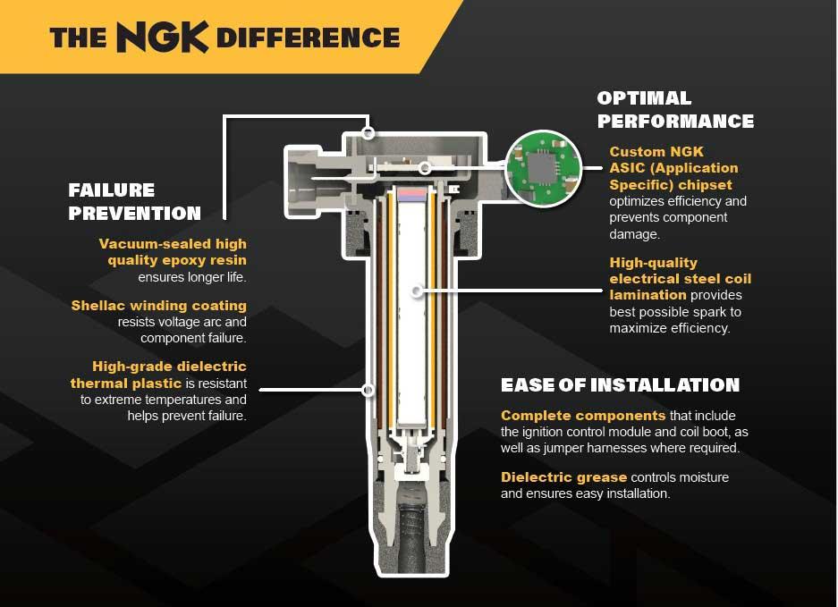 NGK.com: NGK Performance Ignition Coils